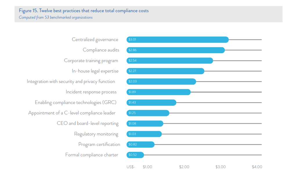Regulatory Burden Breakdown for 2018: Compliance Statistics & Best ...