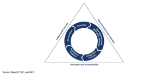 Governing the Third-Party Risk Management Lifecycle | Quantivate Blog